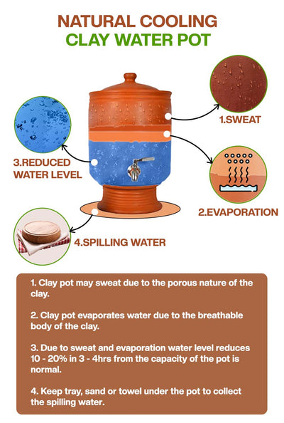 India’s Best – 7 Litre Clay Water Pot| Matka pot with Stand & Steel Tap