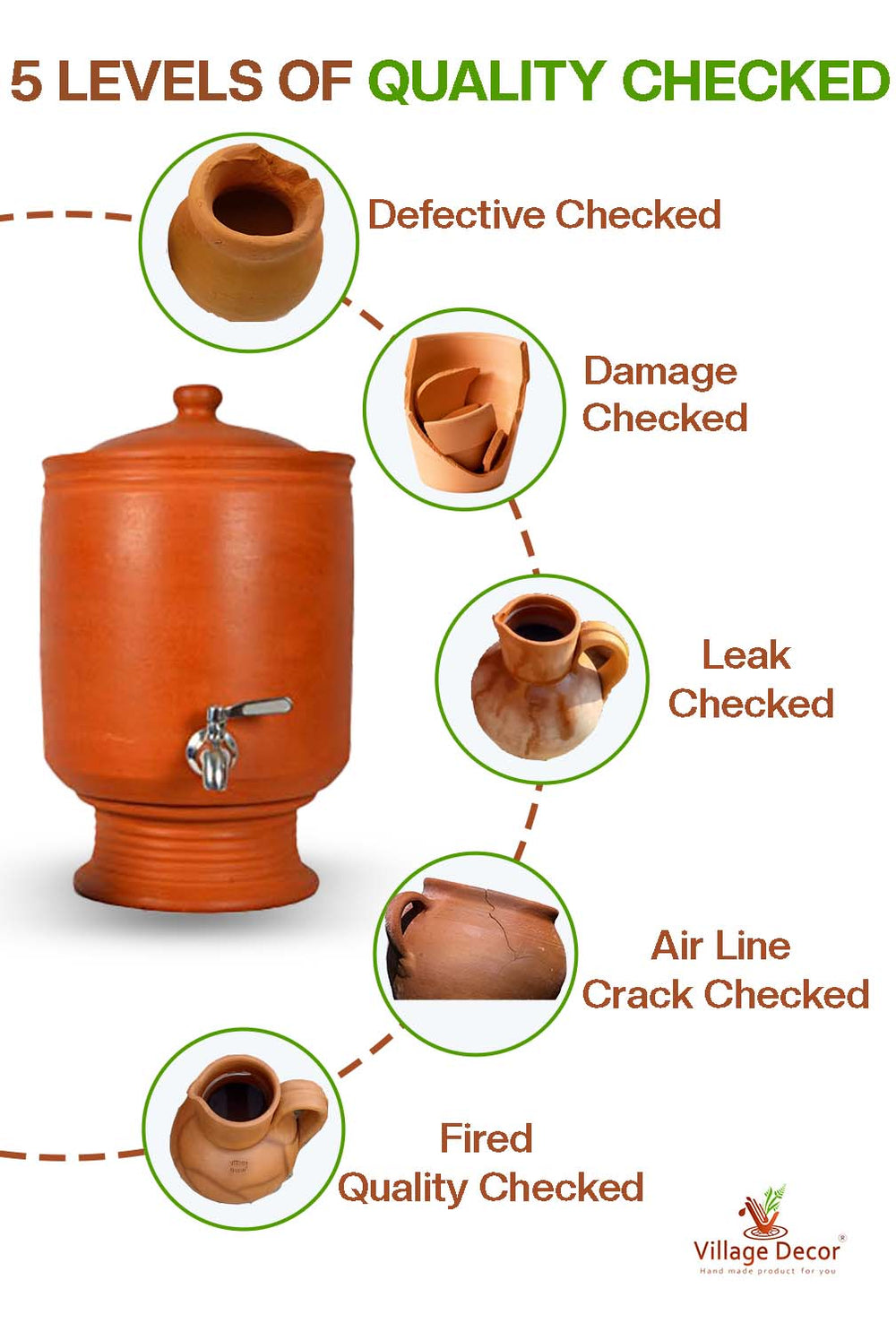 India’s Best – 7 Litre Clay Water Pot| Matka pot with Stand & Steel Tap